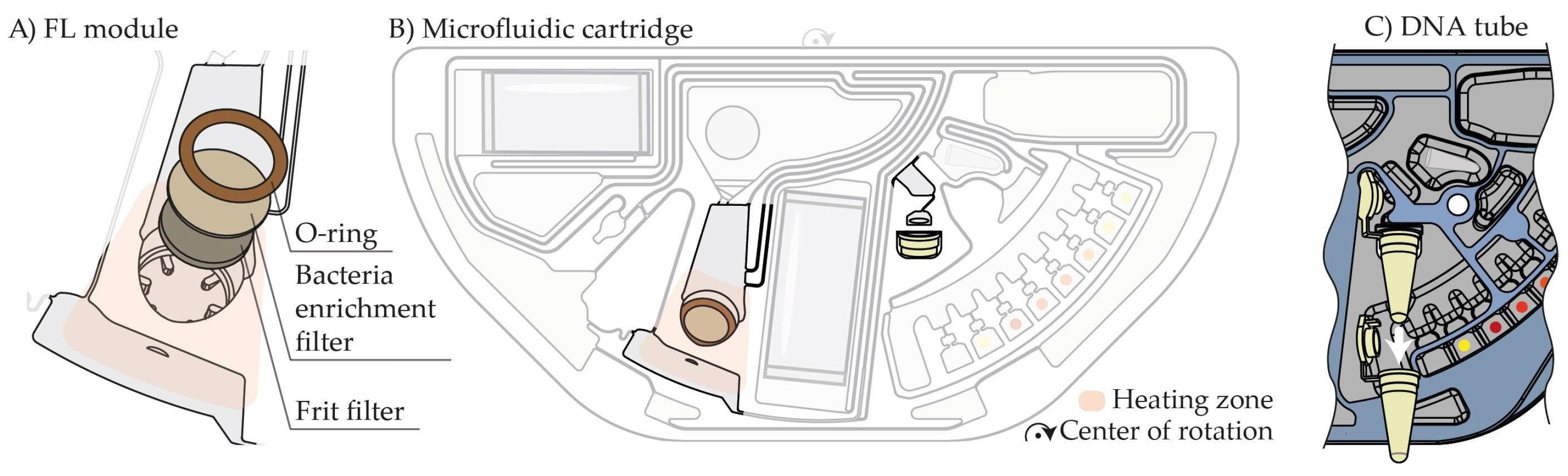 Sample Preparation and qPCR Detection of Tuberculosis on a Centrifugal ... Sample Preparation and qPCR Detection of Tuberculosis on a Centrifugal ...