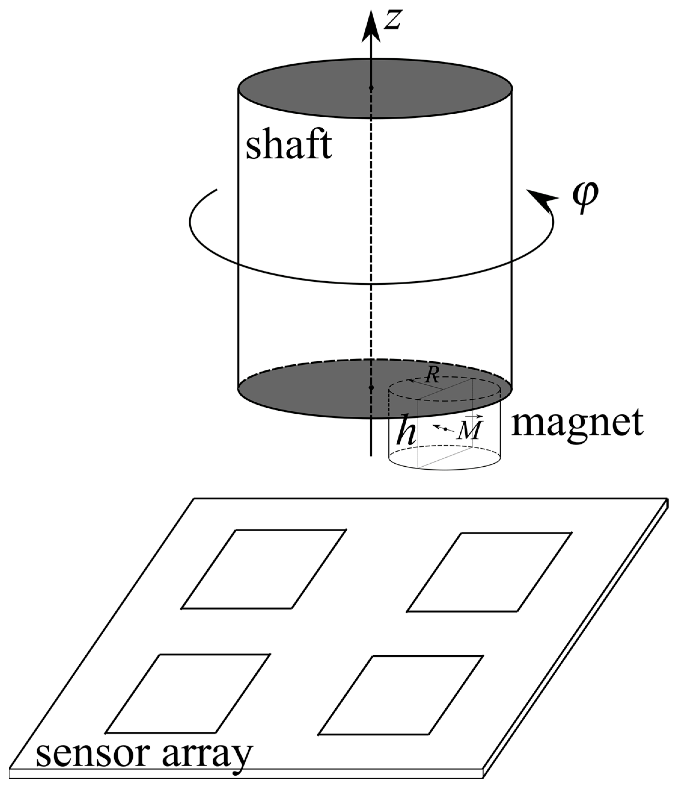 Numerically Stable Magnetic Field Expressions for End-of-Shaft Angle Sensing Systems