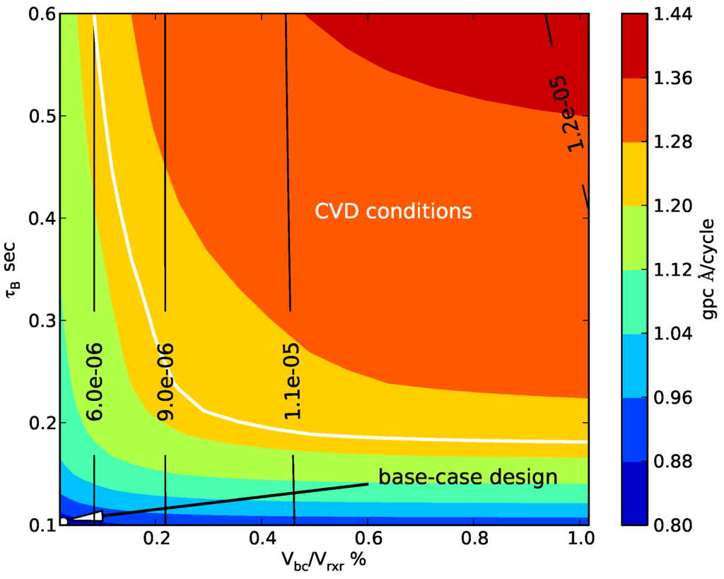 Dynamic Modeling for the Design and Cyclic Operation of an Atomic Layer ...