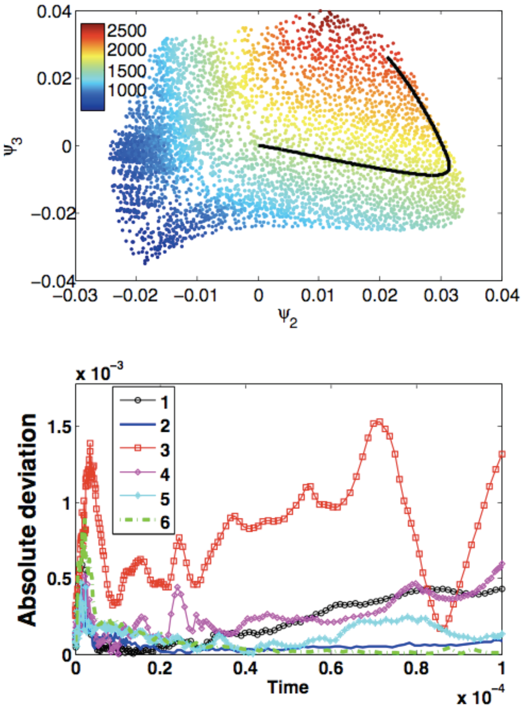 Processes | Free Full-Text | Reduced Models in Chemical Kinetics via ...