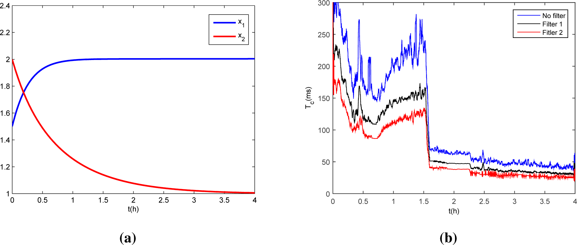 Processes | Free Full-Text | Fast Wavelet-Based Model Predictive Control of Differentially Flat ...