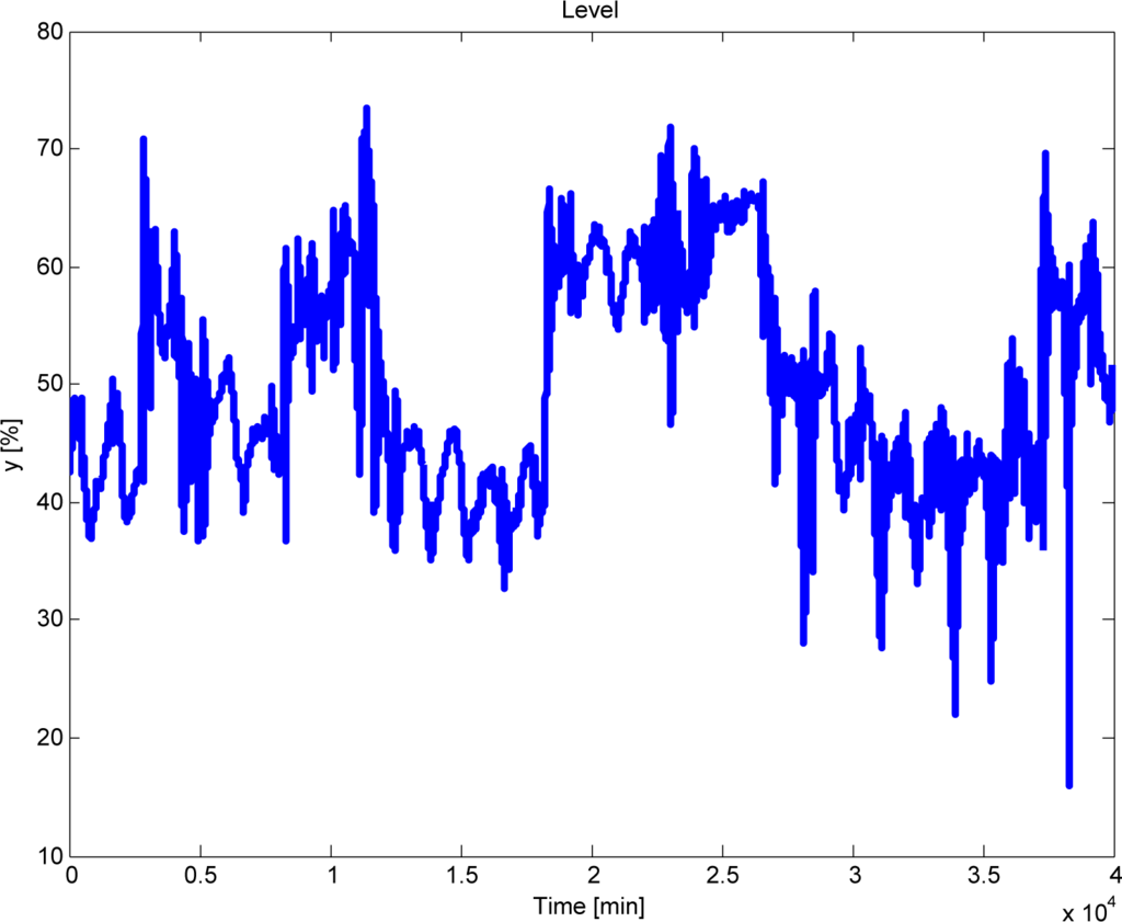 Processes | Special Issue : Process Control: Current Trends and Future ...
