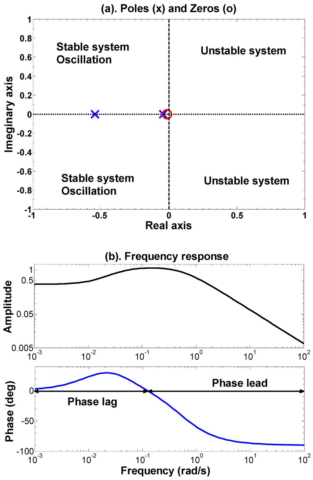 A Combined Feed-Forward/Feed-Back Control System for a QbD-Based ...