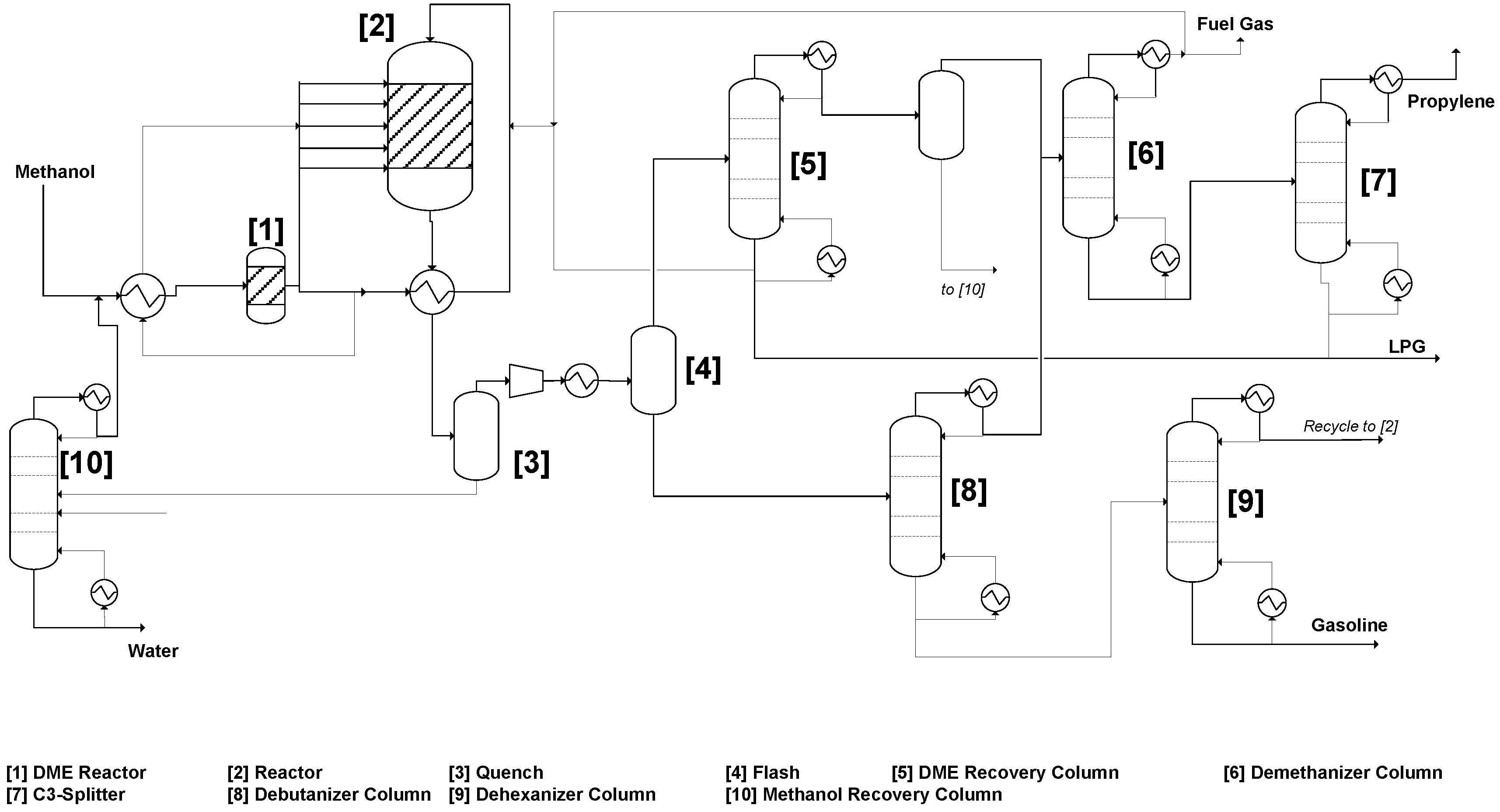 A Techno-Economic Comparison between Two Methanol-to-Propylene Processes