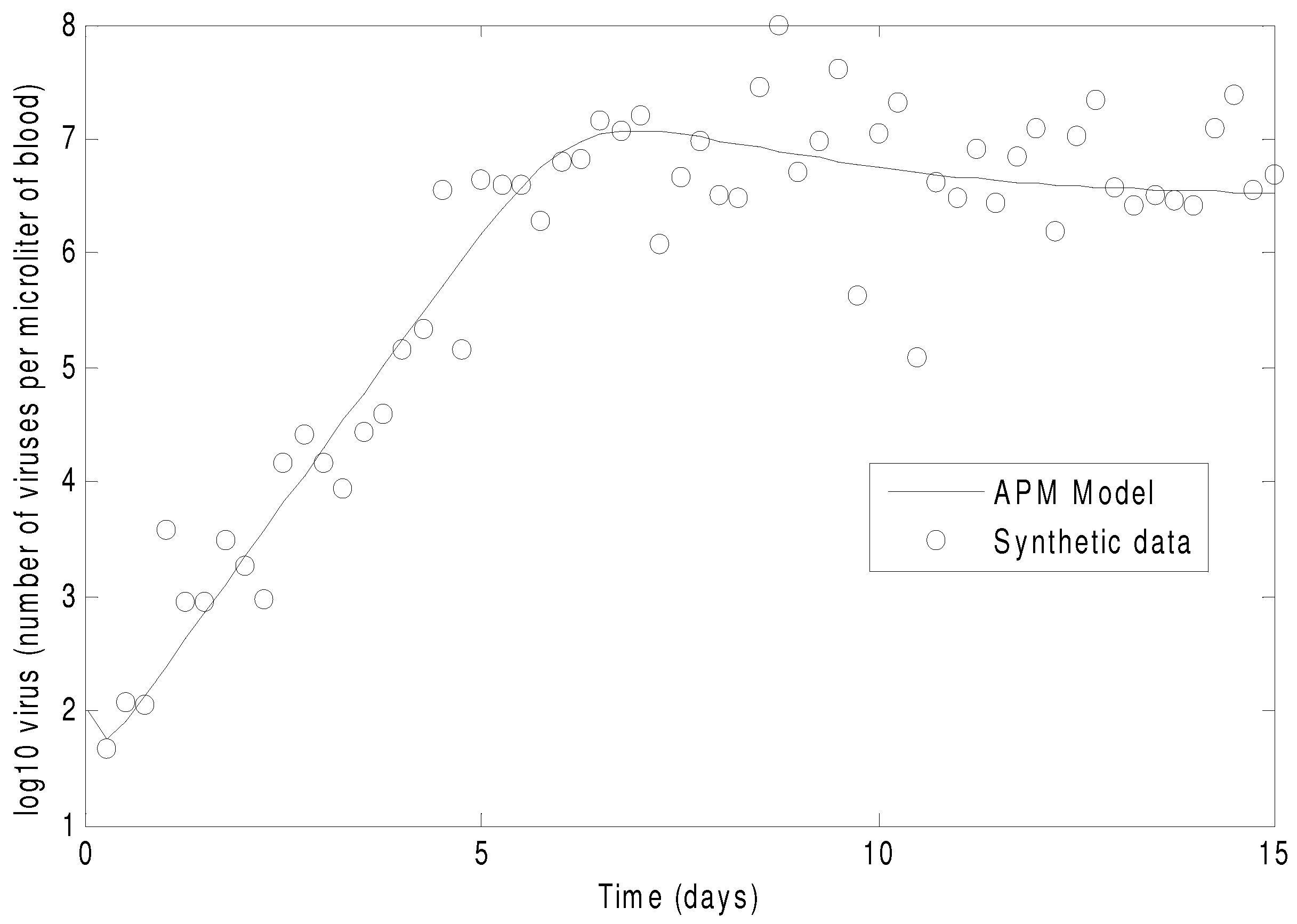 Hybrid Dynamic Optimization Methods for Systems Biology with Efficient Sensitivities
