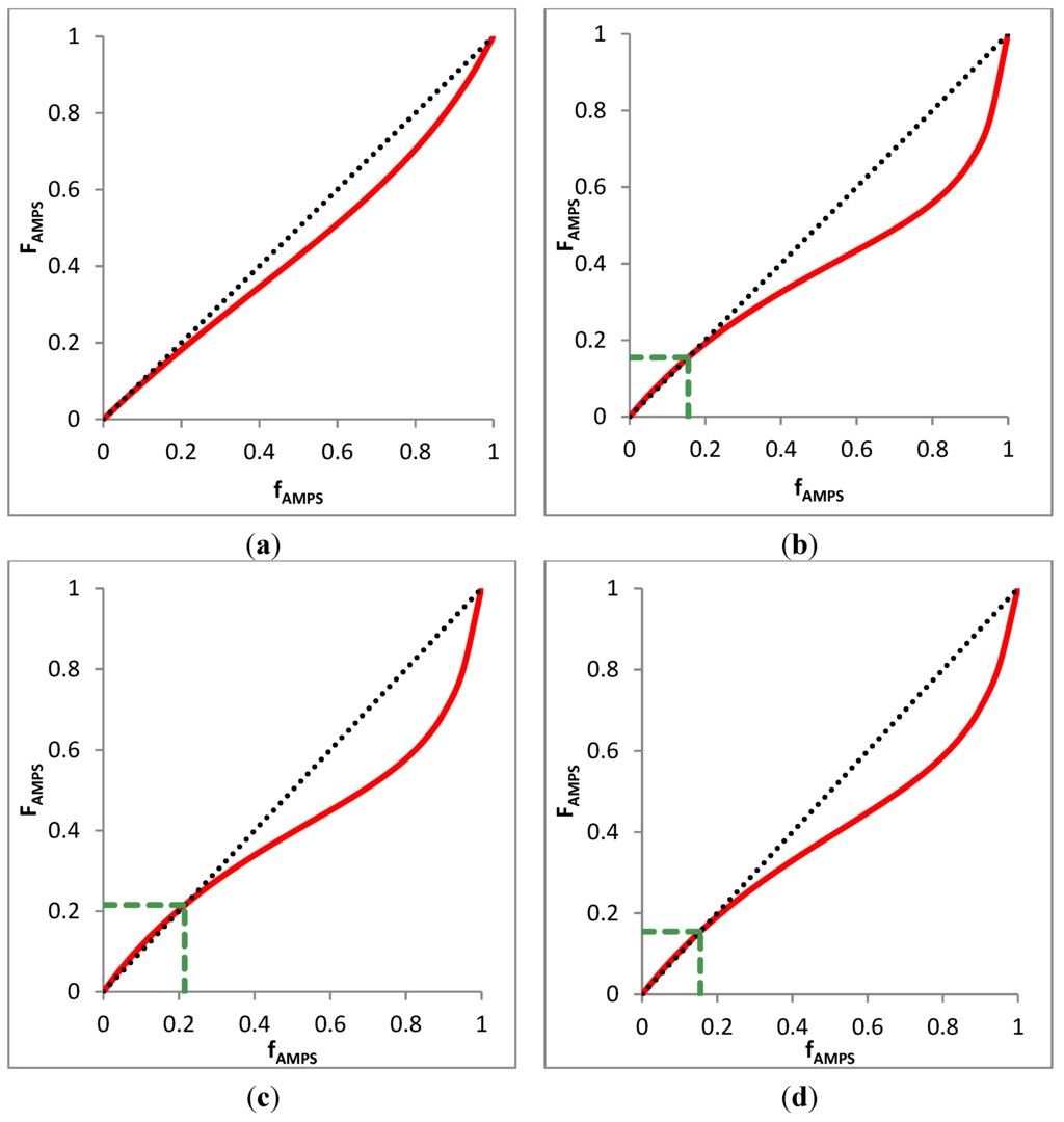 Optimal Design for Reactivity Ratio Estimation: A Comparison of ...