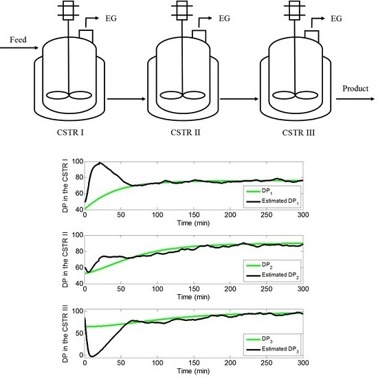 Processes | Free Full-Text | State Observer Design for Monitoring the Degree of Polymerization ...