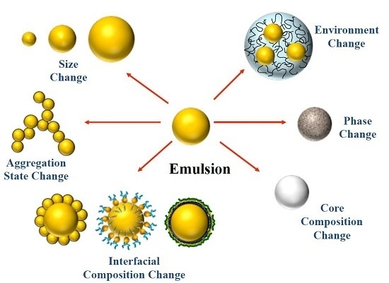 Processes Free Full Text Extending Emulsion Functionality Post Homogenization Modification