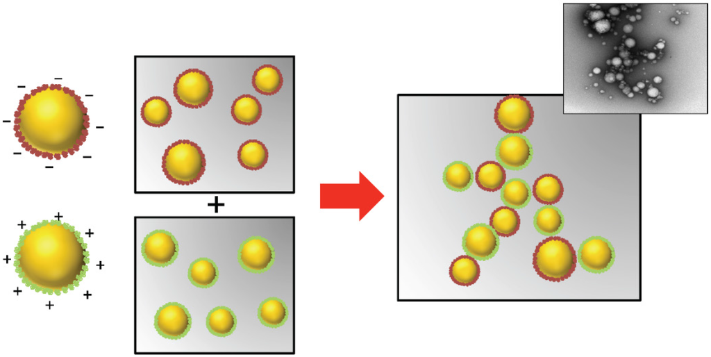 Processes | Special Issue : Emulsification Processes