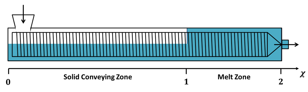 Processes | Free Full-Text | A Review of Dynamic Models of Hot-Melt ...