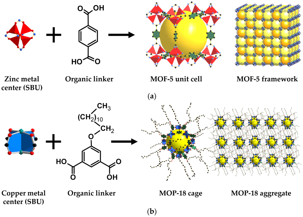 Origins and Evolution of Inorganic-Based and MOF-Based Mixed-Matrix ...