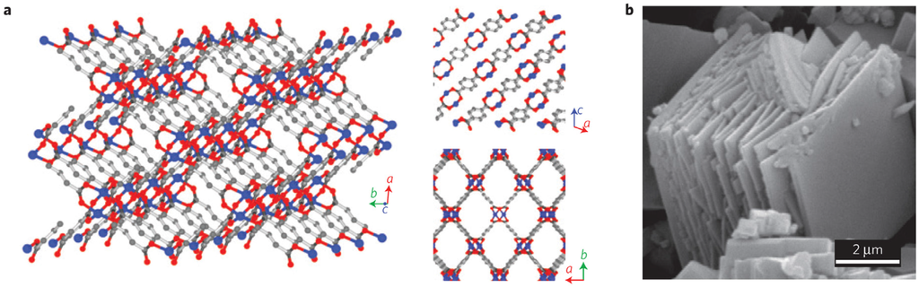 Origins and Evolution of Inorganic-Based and MOF-Based Mixed-Matrix ...