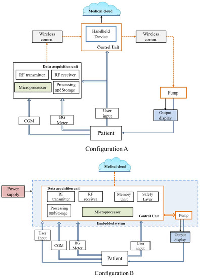 Processes | December 2016 - Browse Articles