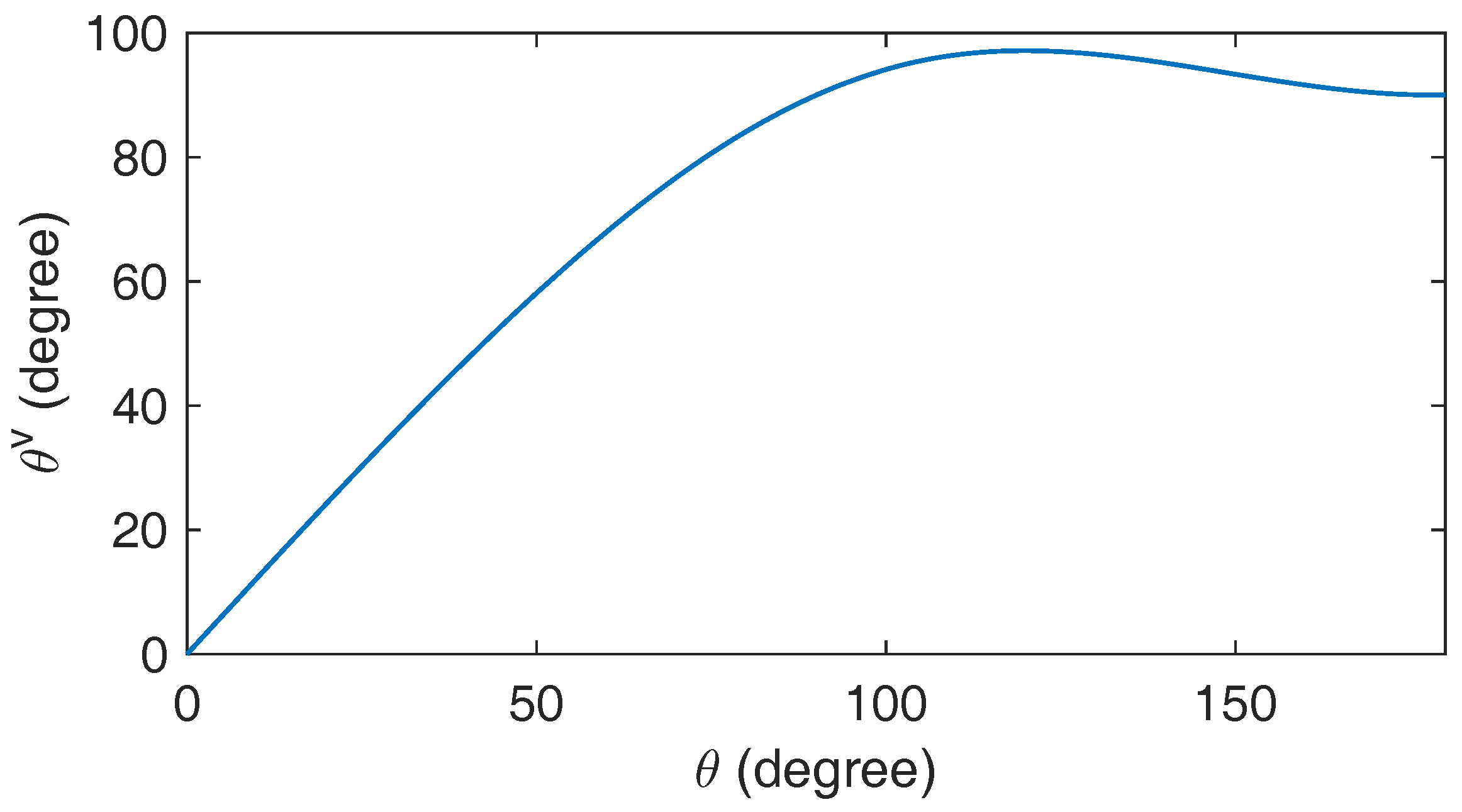 Processes | Free Full-Text | A Study of Explorative Moves during Modifier Adaptation with ...