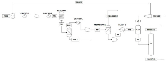 Techno-Economic Assessment of Benzene Production from Shale Gas