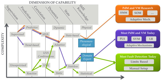 Big Data Analytics for Smart Manufacturing: Case Studies in ...