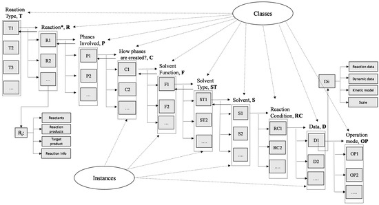 A Reaction Database for Small Molecule Pharmaceutical Processes ...