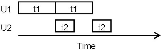Using Simulation for Scheduling and Rescheduling of Batch Processes