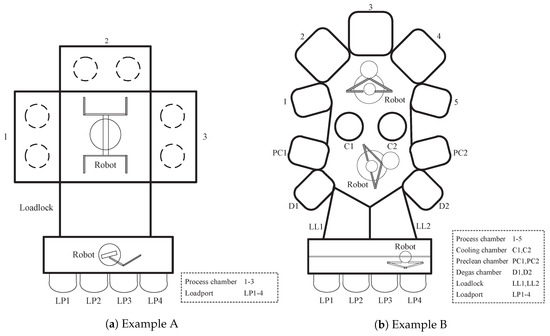 Processes | Free Full-Text | A Throughput Management System for ...
