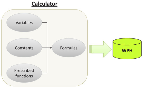 A Throughput Management System for Semiconductor Wafer Fabrication ...