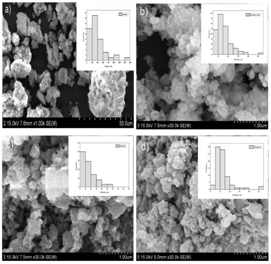 Ball Milling Treatment of Black Dross for Selective Dissolution of ...