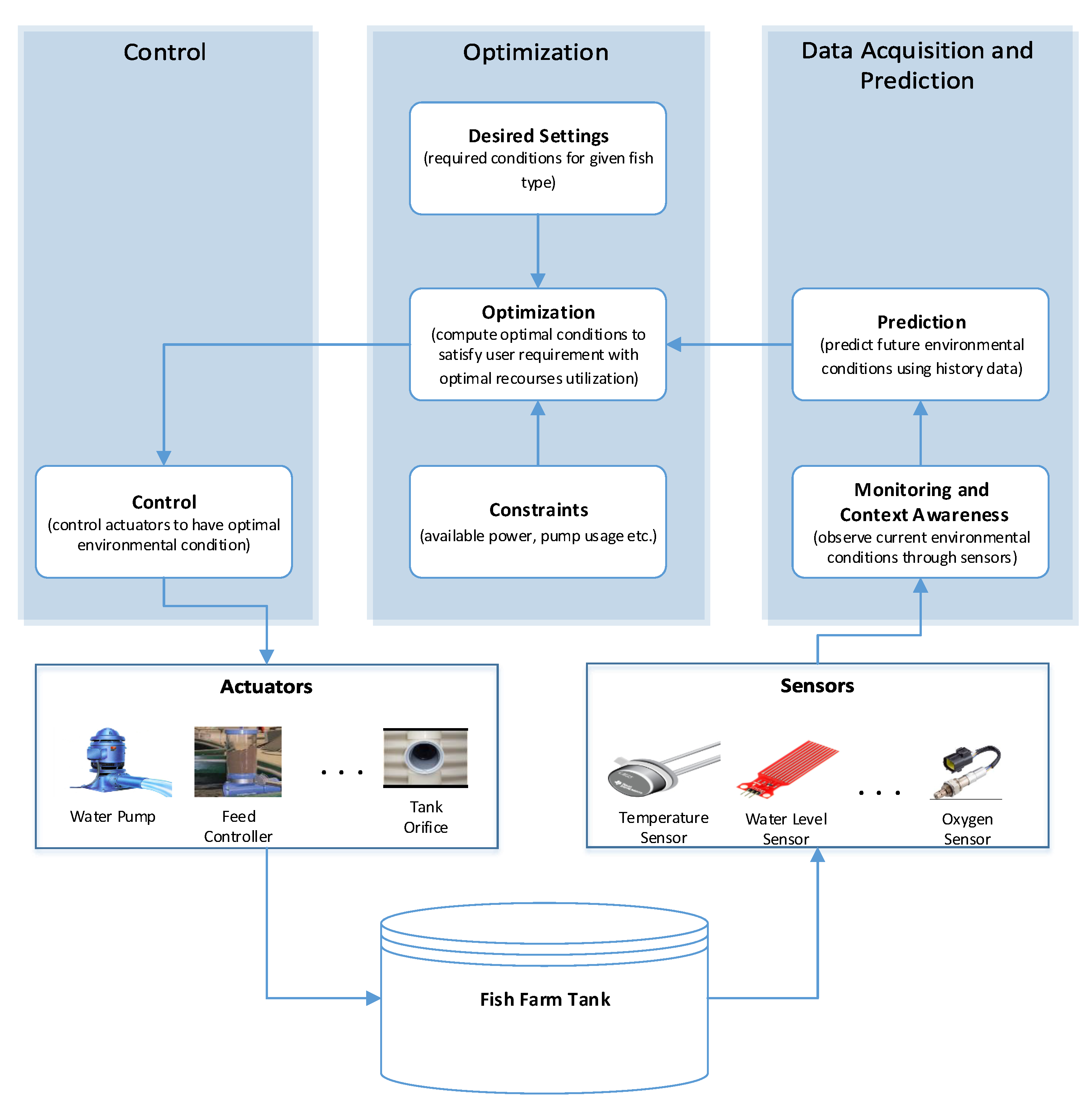 Processes | Free Full-Text | An Optimization Scheme for Water Pump ...