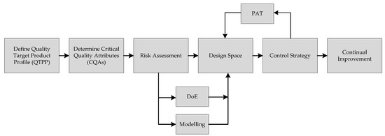 Toward a Distinct and Quantitative Validation Method for Predictive ...