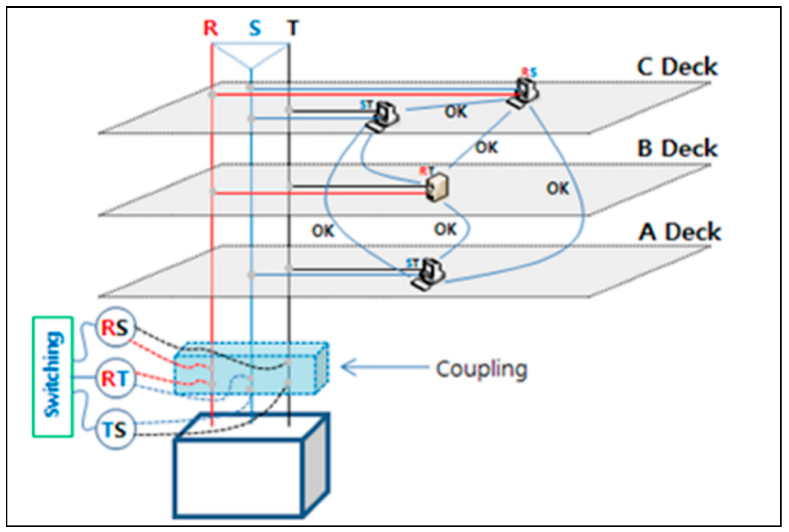 Design of a Shipboard Outside Communication Network and Its Testbed ...