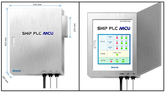 Design of a Shipboard Outside Communication Network and Its Testbed ...