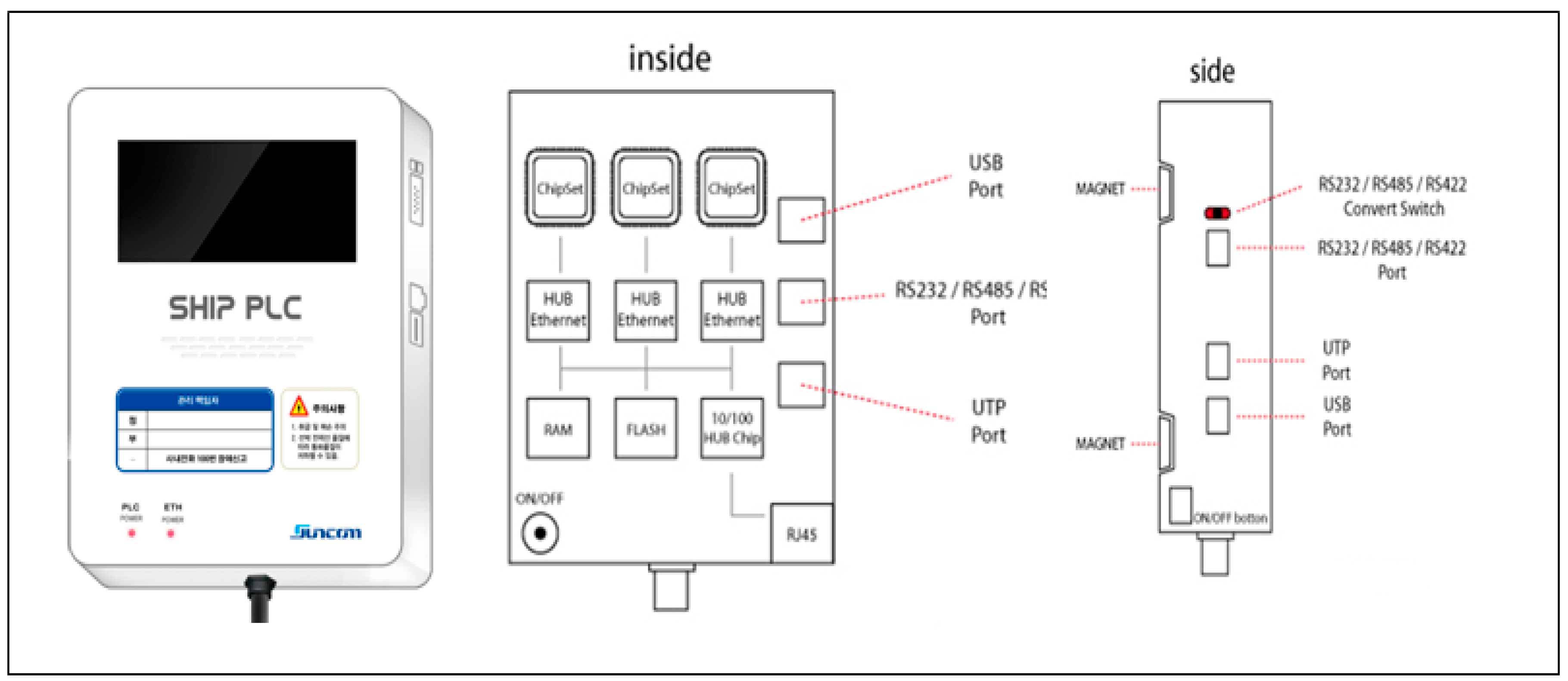 Design of a Shipboard Outside Communication Network and Its Testbed ...
