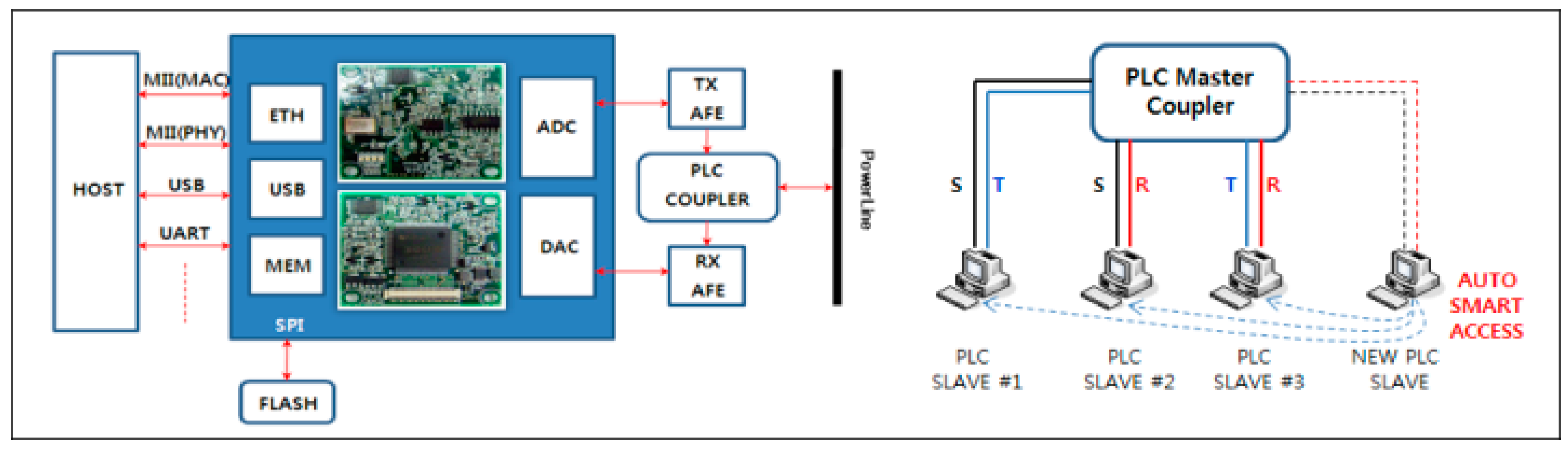Processes | Free Full-Text | Design of a Shipboard Outside ...