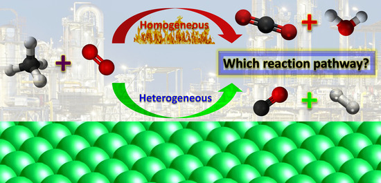 Processes | Free Full-Text | Computational Fluid Dynamics Modeling of ...