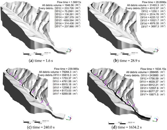 Numerical Simulation on the Dynamic Characteristics of a Tremendous ...