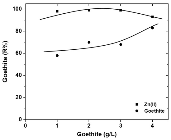 Flotation in Water and Wastewater Treatment