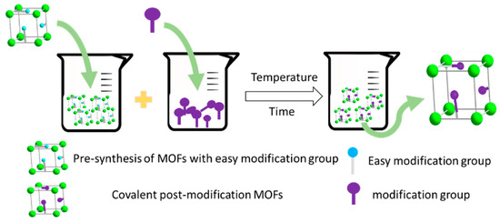 Technology for the Remediation of Water Pollution: A Review on the Fabrication of Metal Organic ...