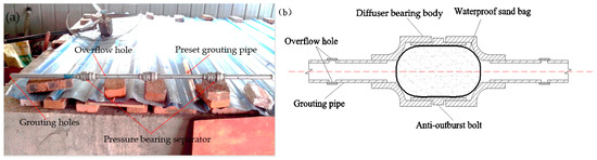 Experimental Study on the Reinforcement Mechanism of Segmented Split ...