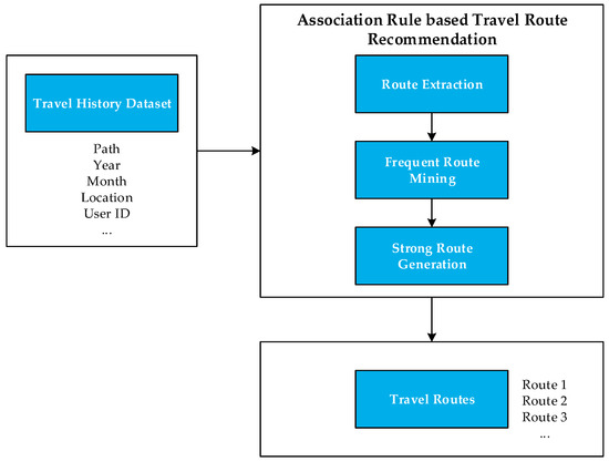Processes | Free Full-Text | Design and Implementation of an Optimal ...