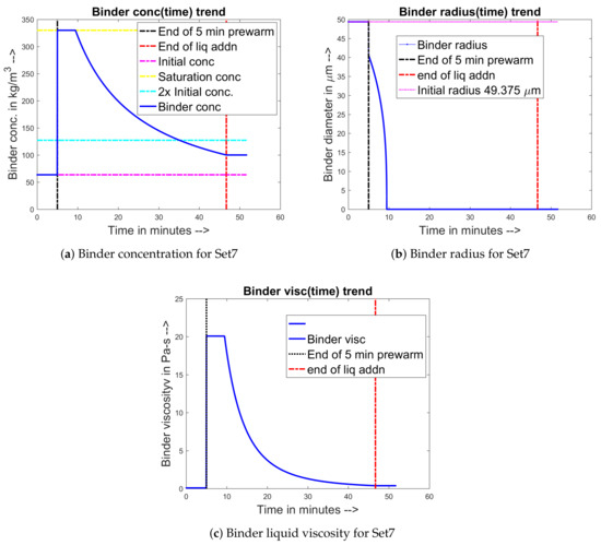 Processes | Free Full-Text | Model Development and Validation of Fluid ...