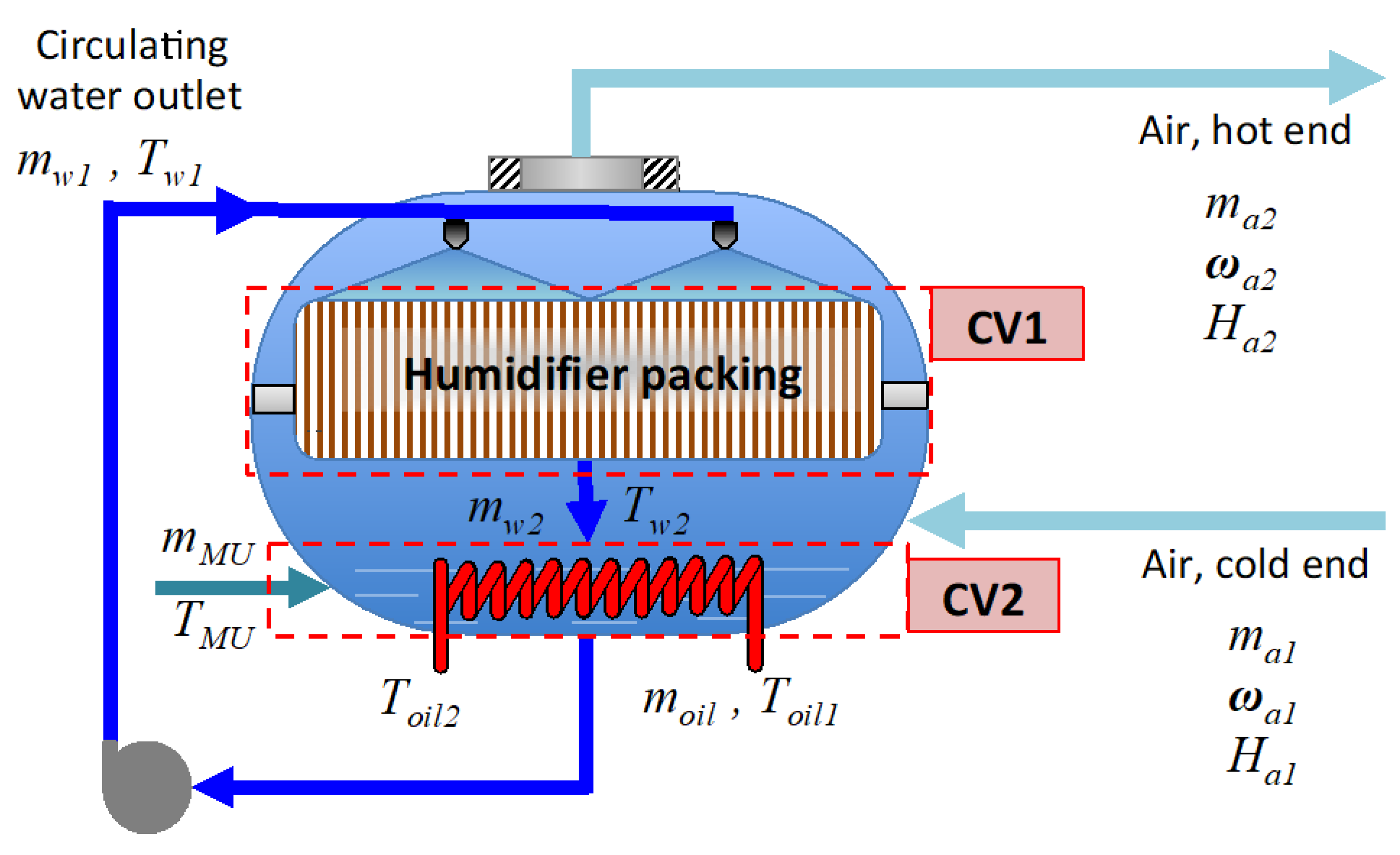 Integration of Process Modeling, Design, and Optimization with an ...