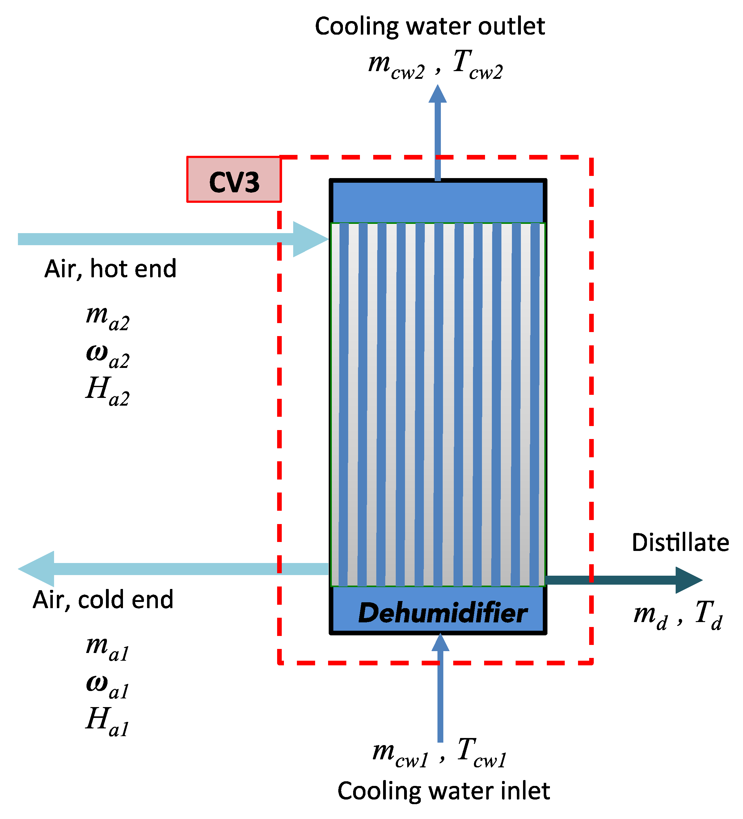 Integration of Process Modeling, Design, and Optimization with an ...