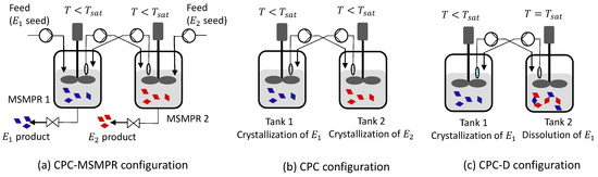 Modeling and Simulation Studies of a Novel Coupled Plug Flow ...