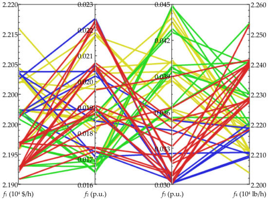 Two-Step Many-Objective Optimal Power Flow Based on Knee Point-Driven Evolutionary Algorithm
