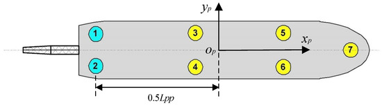 Numerical Simulations of Dynamic Pipeline-Vessel Response on a ...