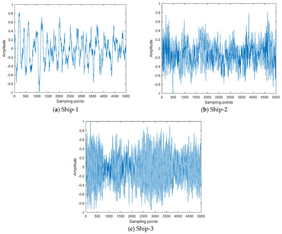 A Hybrid Energy Feature Extraction Approach for Ship-Radiated Noise ...
