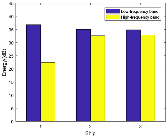 A Hybrid Energy Feature Extraction Approach for Ship-Radiated Noise ...