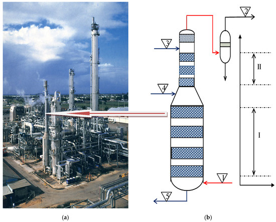 Processes | Special Issue : Modeling, Simulation and Control of ...