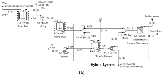 The Flotation Process Can Go Green