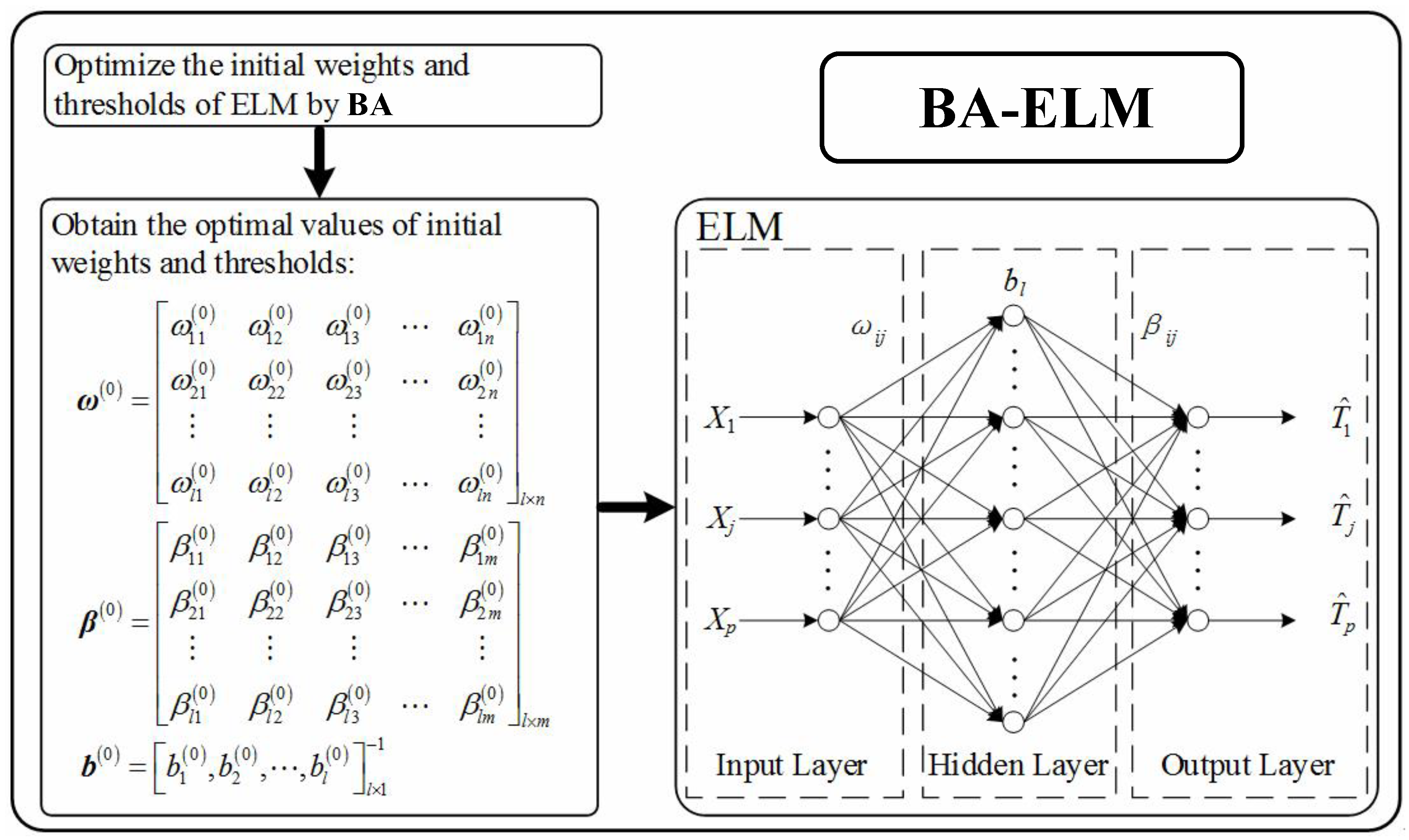 Implementation of Maximum Power Point Tracking Based on Variable Speed Forecasting for Wind ...