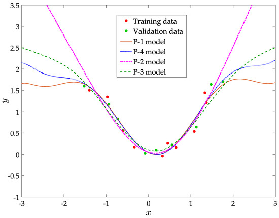 A Systematic Grey-Box Modeling Methodology via Data Reconciliation and ...
