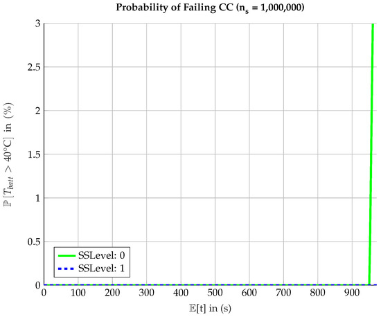 Processes | Free Full-Text | Rare Event Chance-Constrained Optimal ...